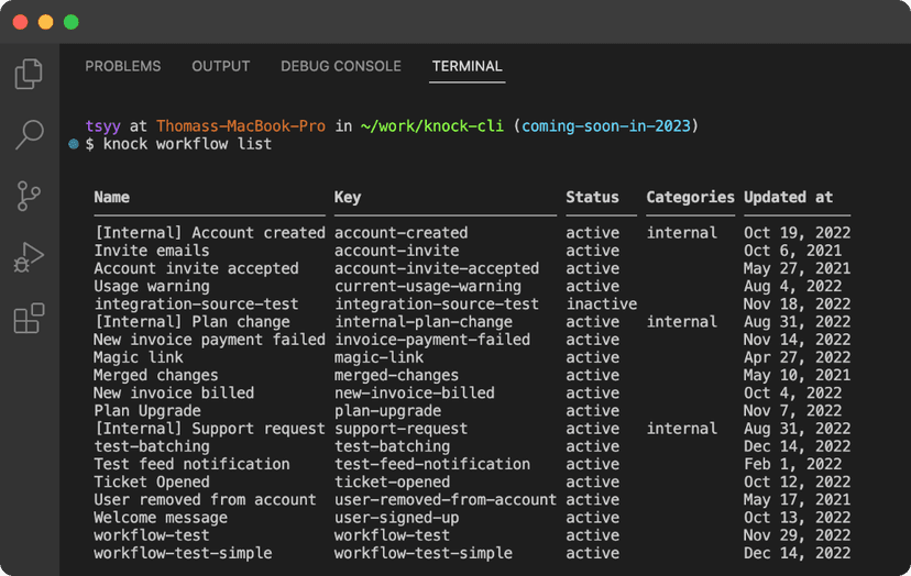 Knock 2022: A year in review | Knock
