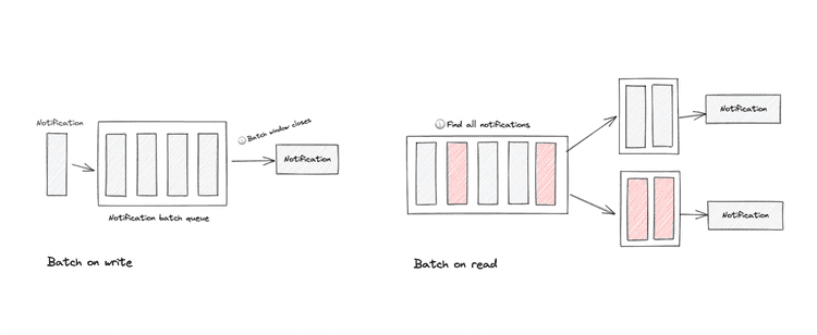 Building a batched notification engine | Knock