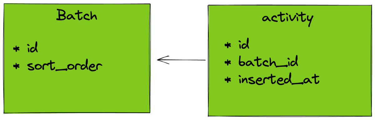How To Order By Using The Contents Of A Column In Postgres Knock