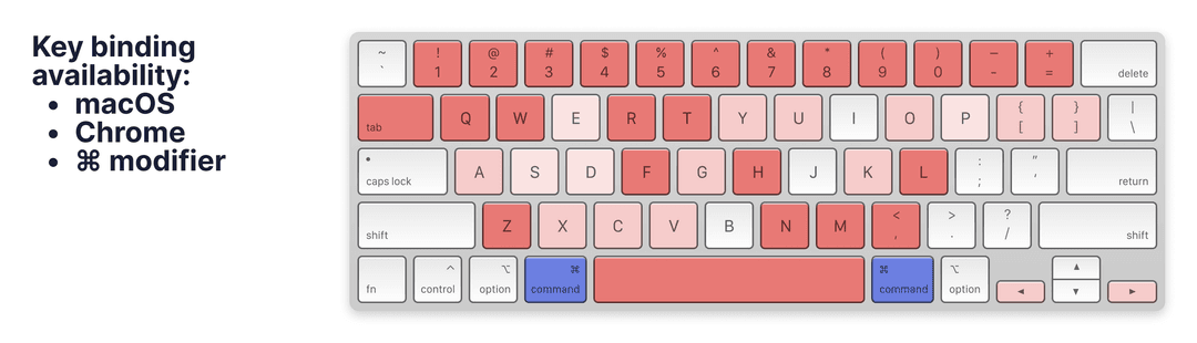 How to design great keyboard shortcuts | Knock