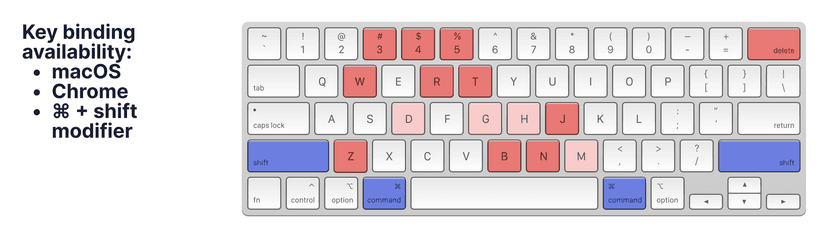 How to design great keyboard shortcuts | Knock