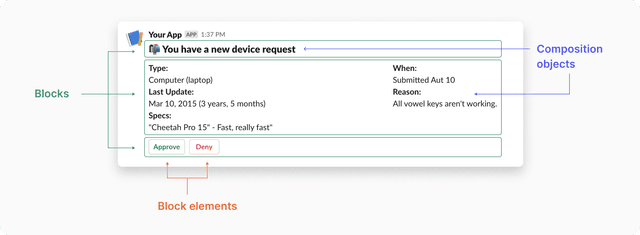 The product manager's guide to designing Slack notifications | Knock