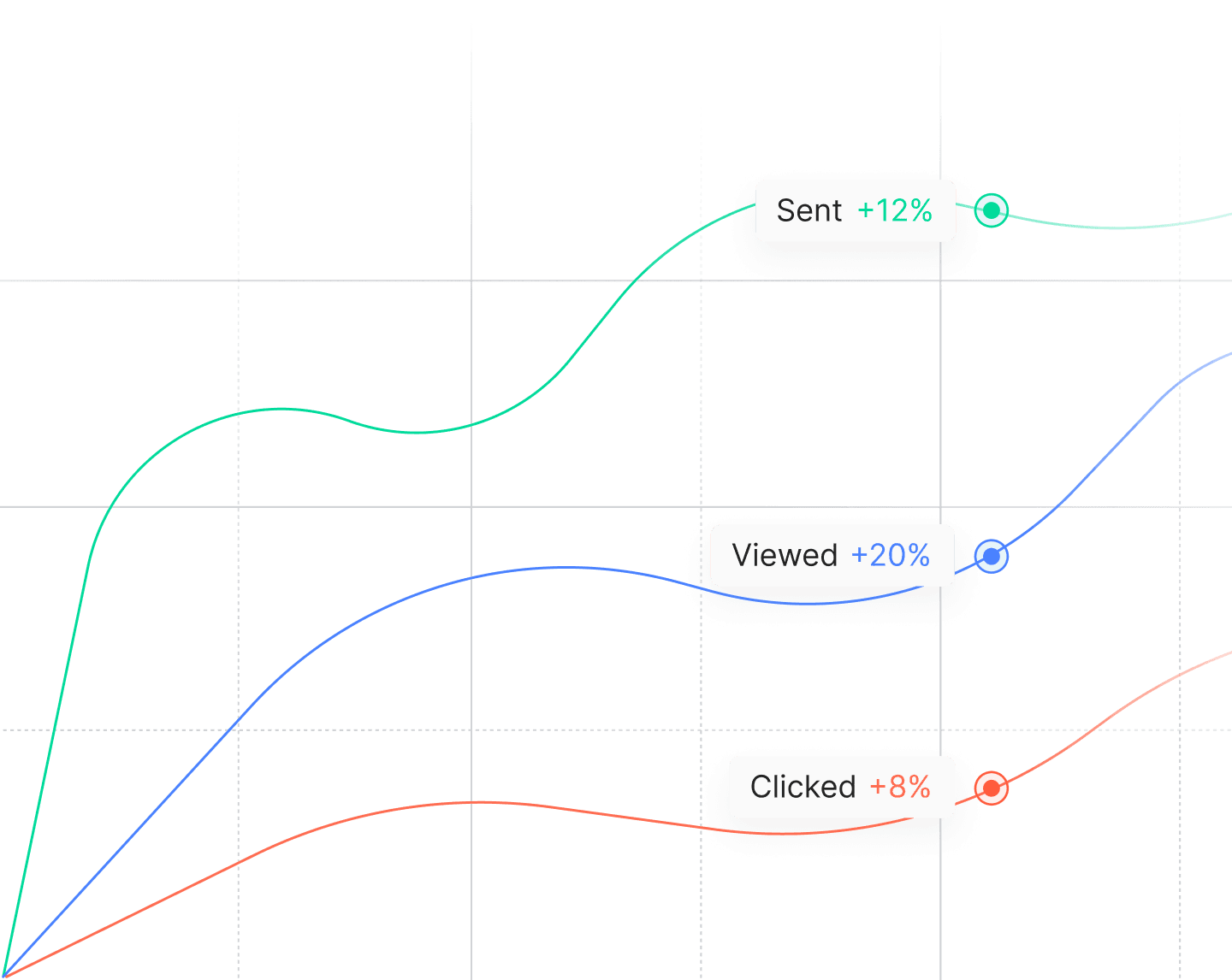 Knock | Product and customer messaging infrastructure