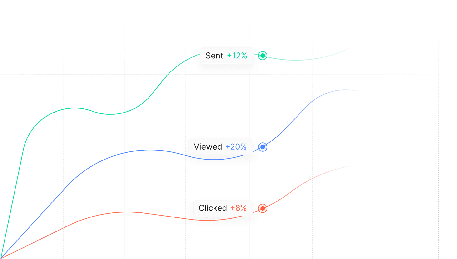 Knock | Product and customer messaging infrastructure