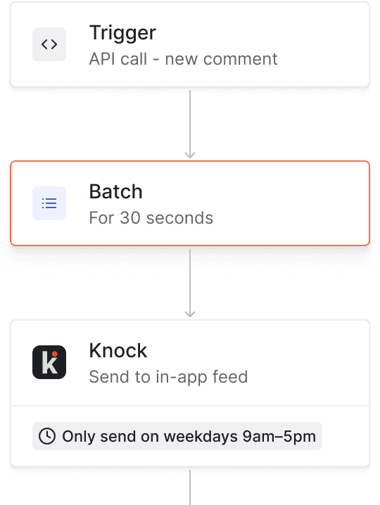 Knock | Product and customer messaging infrastructure