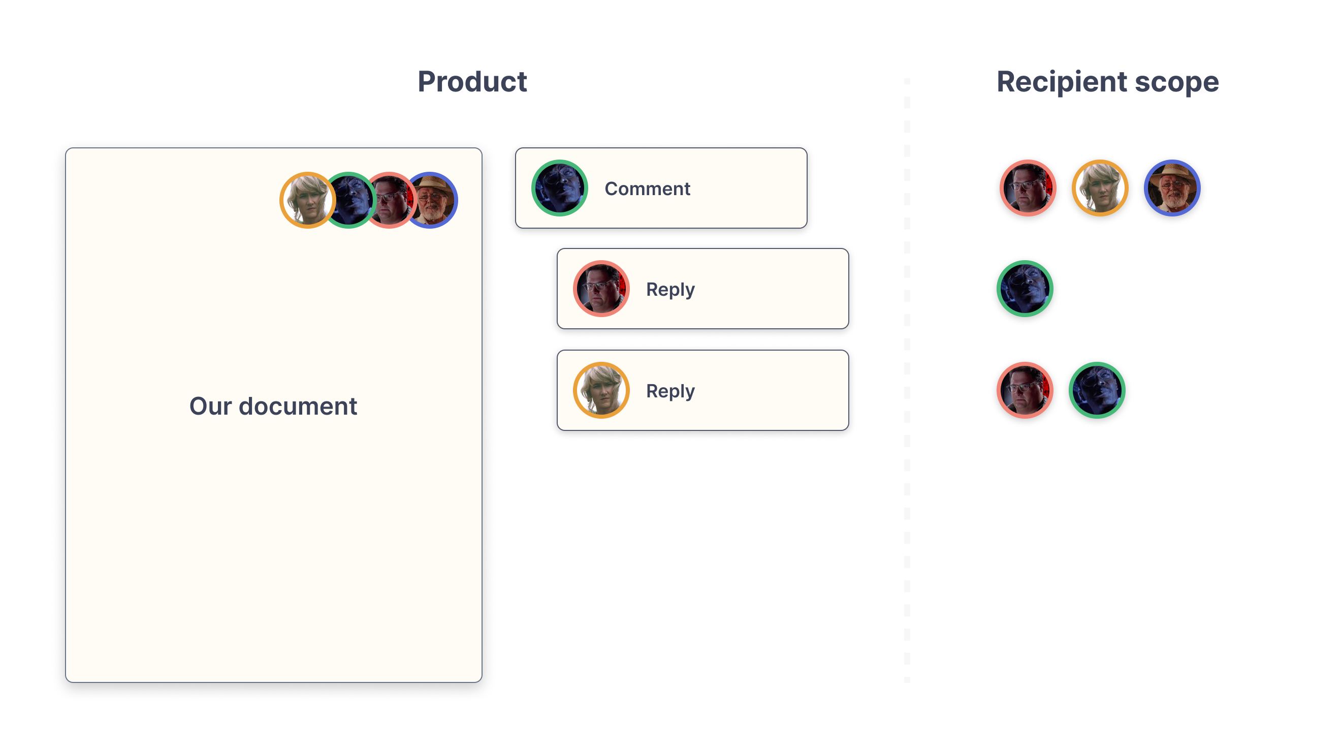 How to send great collaboration notifications | Knock